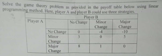 Solved Solve the game theory problem as provided in the | Chegg.com