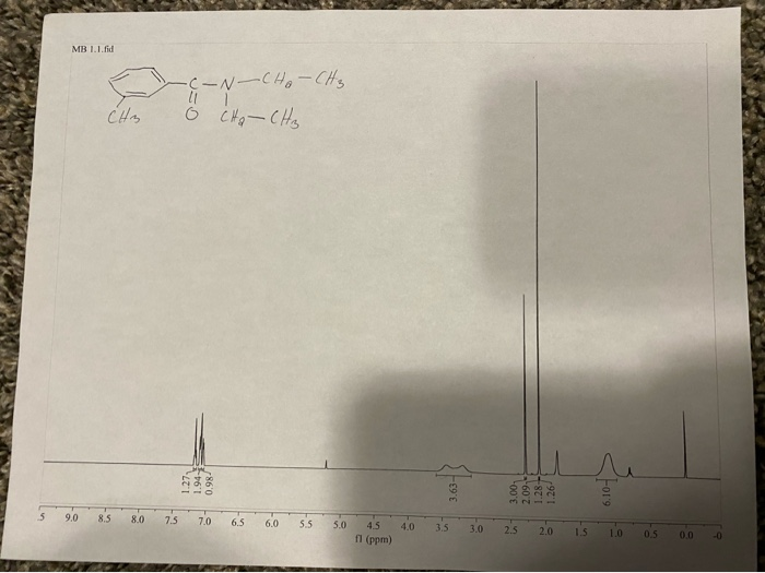 Solved please identify all peaks on the three IR spectrums | Chegg.com