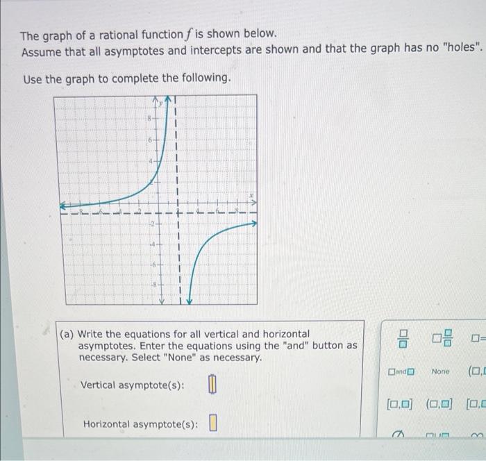 [solved] The Graph Of A Rational Function F Is Shown Below