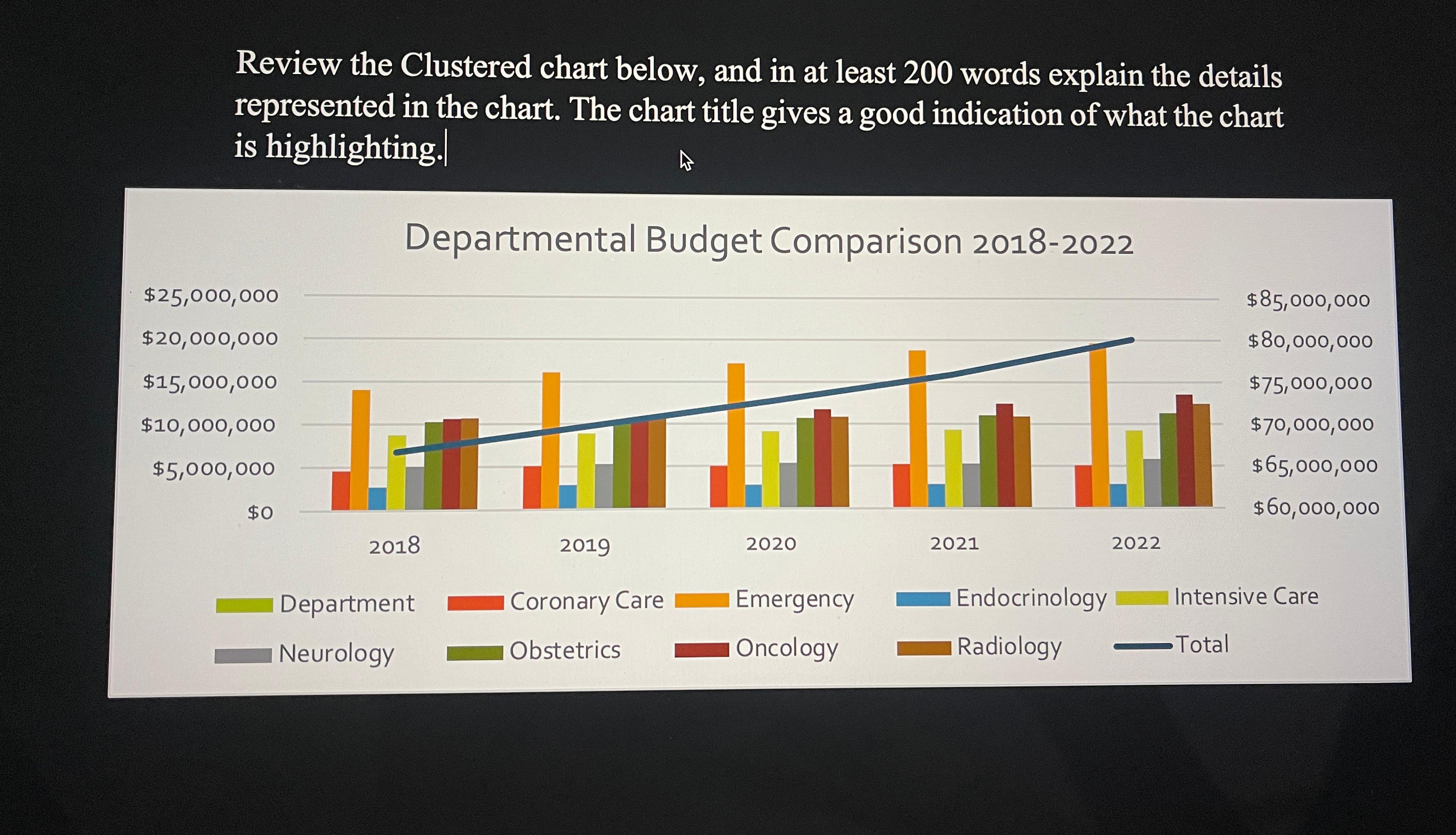 Solved Review the Clustered chart below, and in at least 200 | Chegg.com