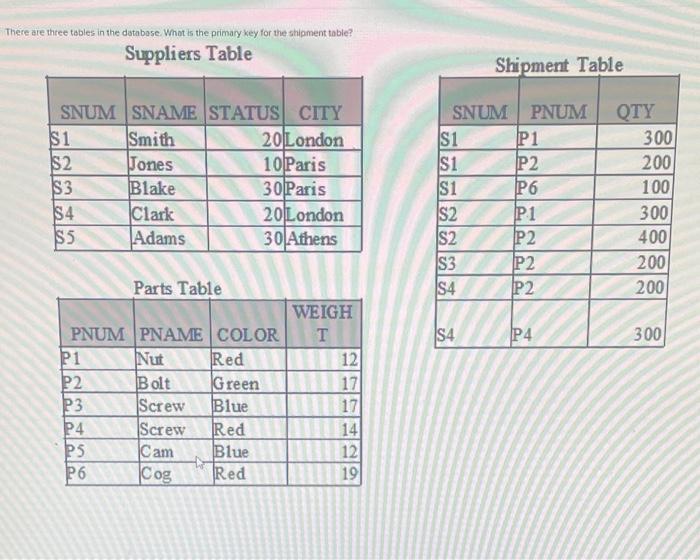 Solved There are three tables in the database. What is the | Chegg.com