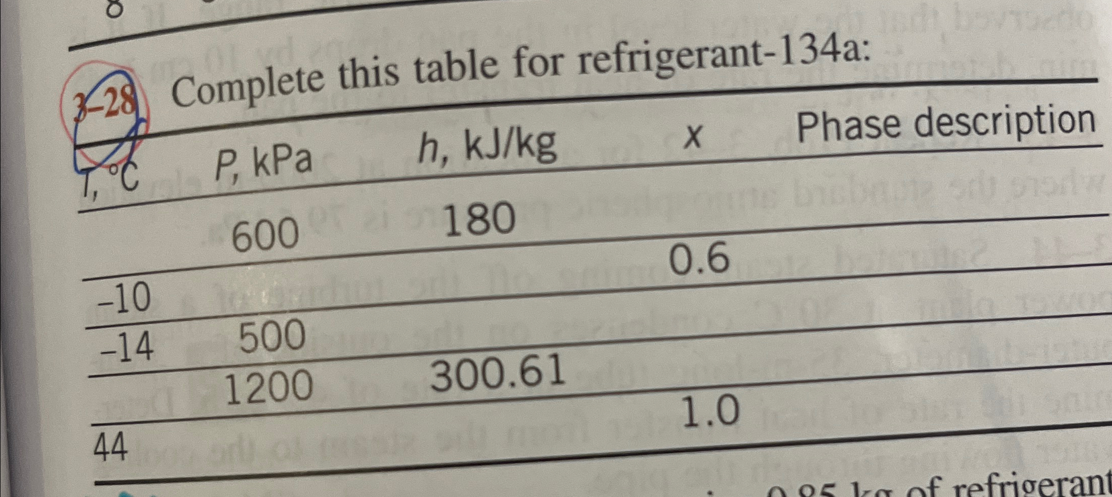 Solved 3-28 ﻿Complete this table for | Chegg.com