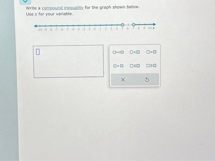 Solved Write a compound inequality for the graph shown | Chegg.com
