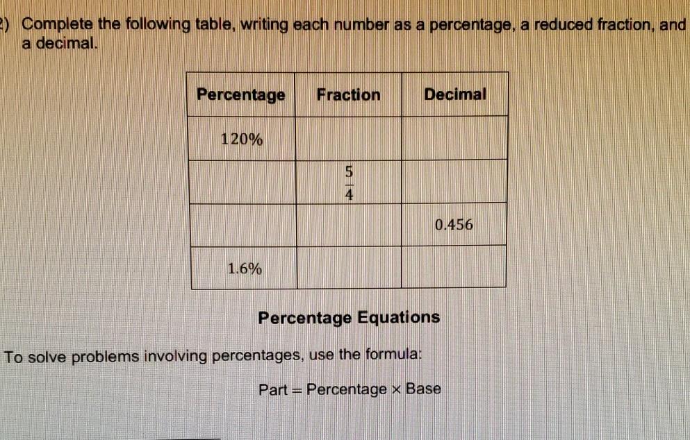 Solved ) Complete the following table, writing each number | Chegg.com