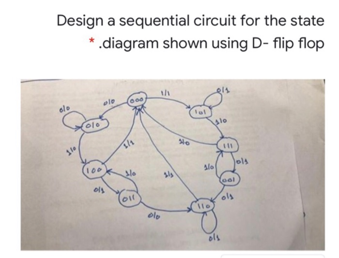 Solved Design a sequential circuit for the state *.diagram | Chegg.com