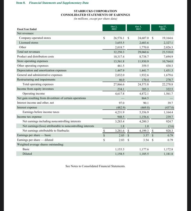 Solved Complete a Common Size Analysis for 2022 for each | Chegg.com
