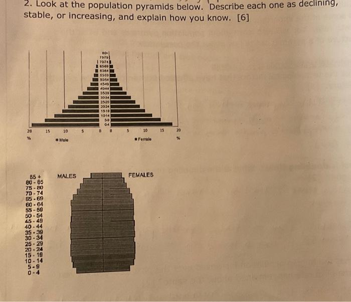 Solved 2. Look at the population pyramids below. Describe | Chegg.com
