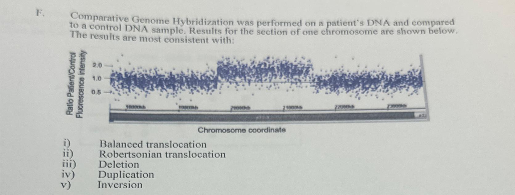 Solved F. Comparative Genome Hybridization was performed on | Chegg.com Solved F. Comparative Genome Hybridization was performed on | Chegg.com