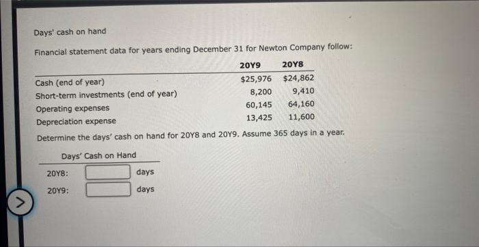 Solved Days' cash on hand Financial statement data for years | Chegg.com