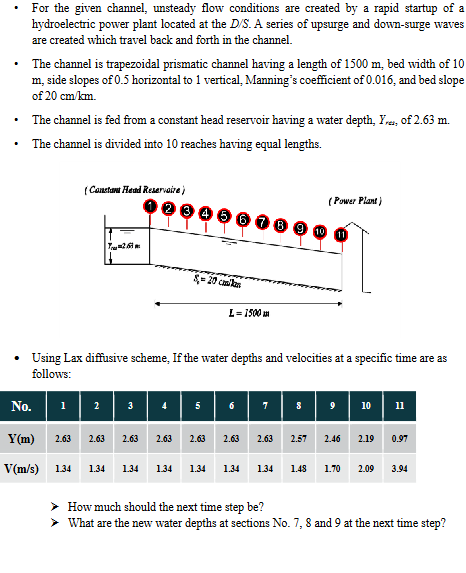 For the given channel, unsteady flow conditions are | Chegg.com