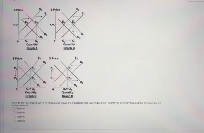 Solved Refer to the four graptis above. in which graph would | Chegg.com
