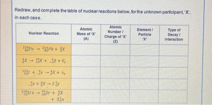 Solved Redraw, and complete the table of nuclear reactions | Chegg.com