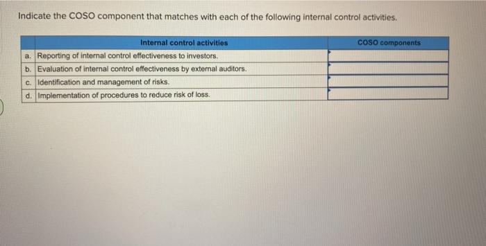 Solved Indicate the COSO component that matches with each of | Chegg.com
