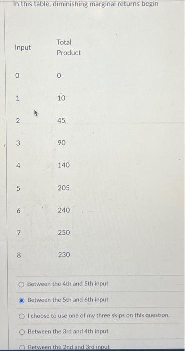 Solved In this table, diminishing marginal returns begin | Chegg.com