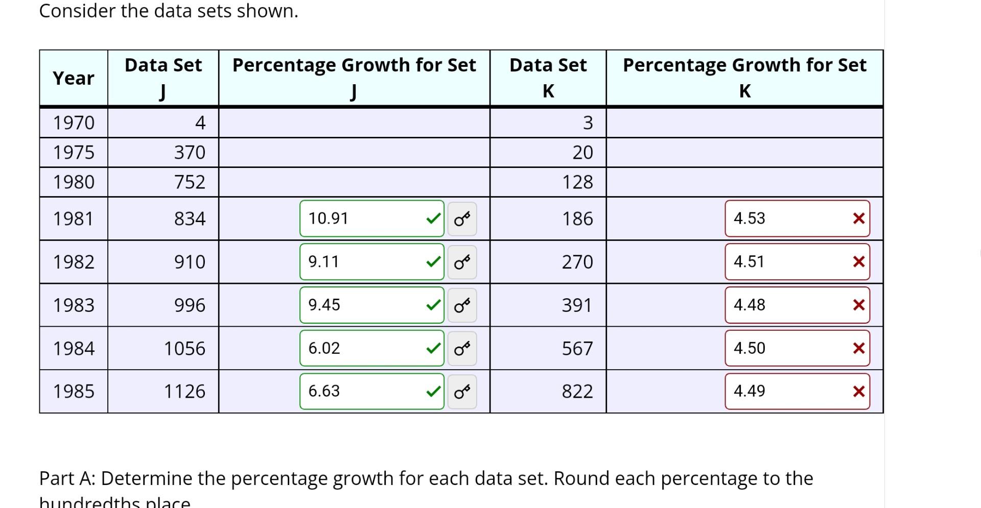 Solved Part A: Determine the percentage growth for each data | Chegg.com