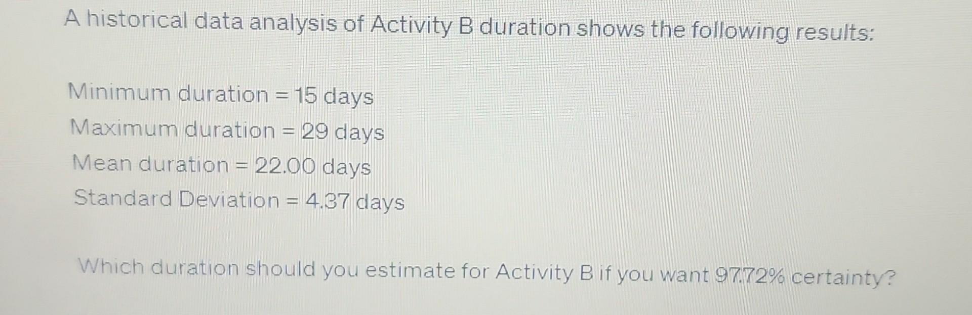 Solved A historical data analysis of Activity B duration | Chegg.com