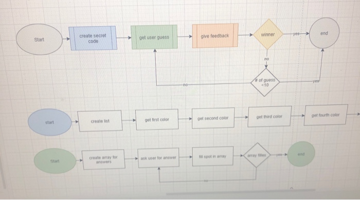 Using C++ Make A Uml Chart With Code And A Flowchart 