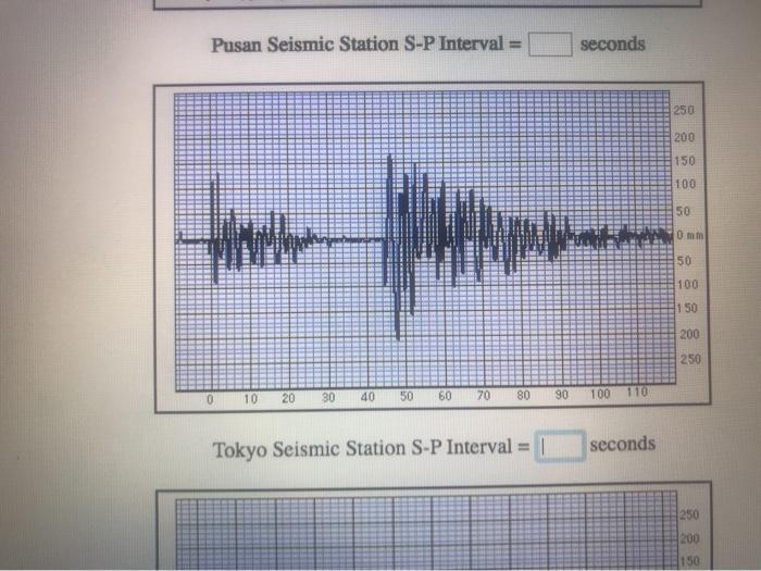 Solved grams to estimate the S-P time interval for each of | Chegg.com