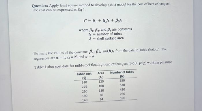 Solved Question: Apply least square method to develop a cost | Chegg.com