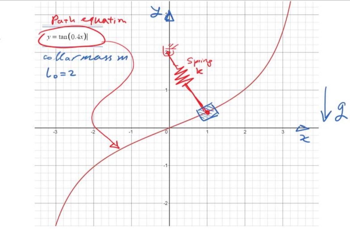 Solved 1. ﻿Establish a reference point on the path to | Chegg.com