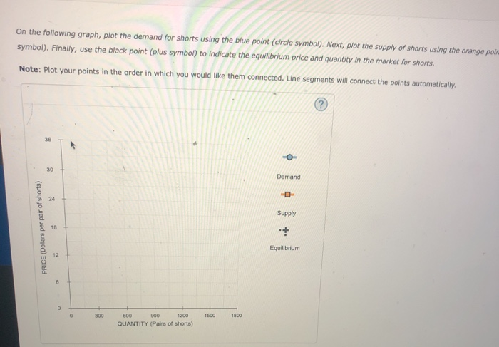 Solved The following table shows the monthly demand and | Chegg.com