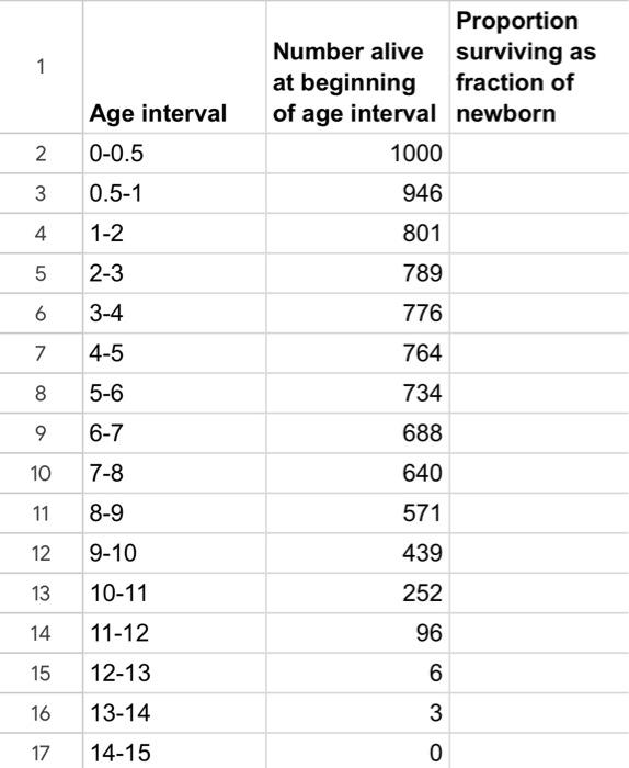 Solved \begin{tabular}{|r|r|r|r|} \hline 1 & & | Chegg.com
