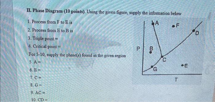 Solved II. Phaso Diagram (10 points). Using the given | Chegg.com