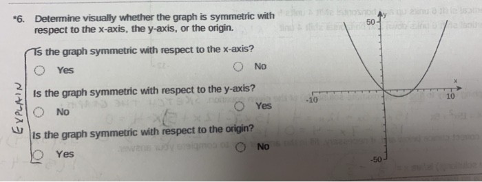 Solved 6 Determine visually whether the graph is symmetric | Chegg.com