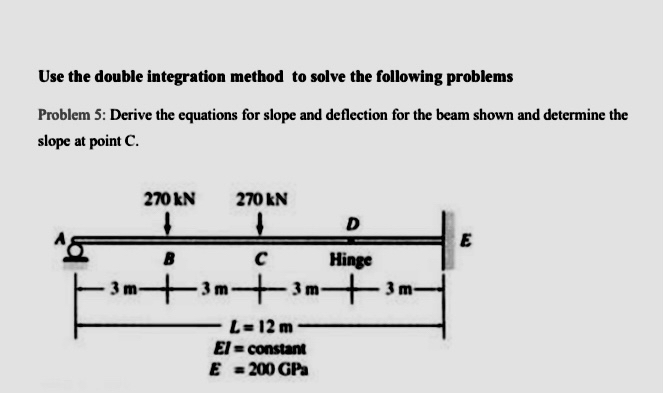 Solved Derive the equations for slope and deflection for the | Chegg.com