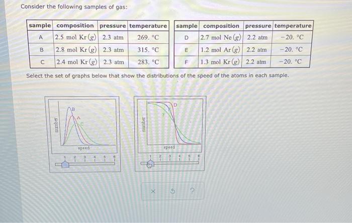 Solved Consider the following samples of gas: A D B sample | Chegg.com
