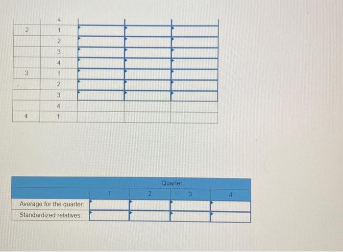 Solved Obtain Estimates Of Quarter Relatives For These Data