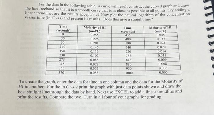 Solved For the data in the following table, a curve will | Chegg.com