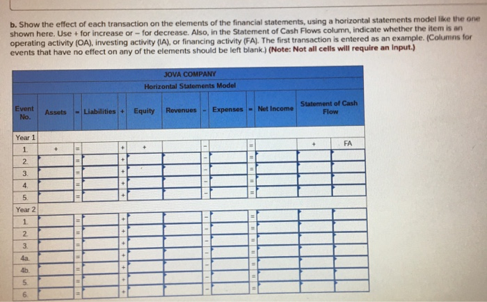 Solved The Following Transactions Apply To Jova Company For