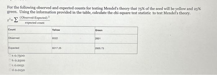 Solved For the following observed and expected counts for | Chegg.com