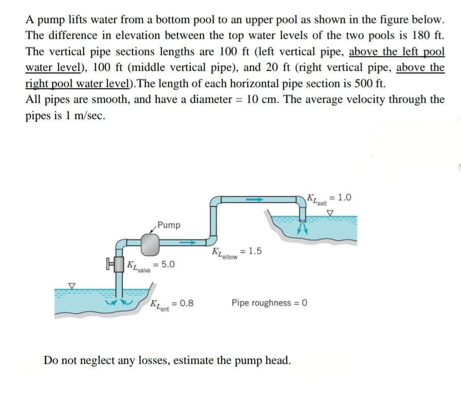 Solved A pump lifts water from a bottom pool to an upper | Chegg.com