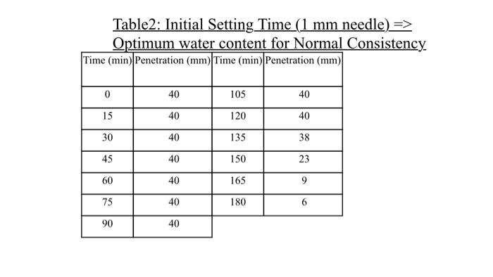 Solved This question about Concrete MaterialsFor the shown | Chegg.com