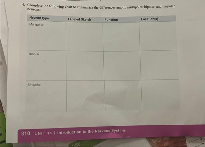 Solved 4. Complete the following chart to summarize the | Chegg.com