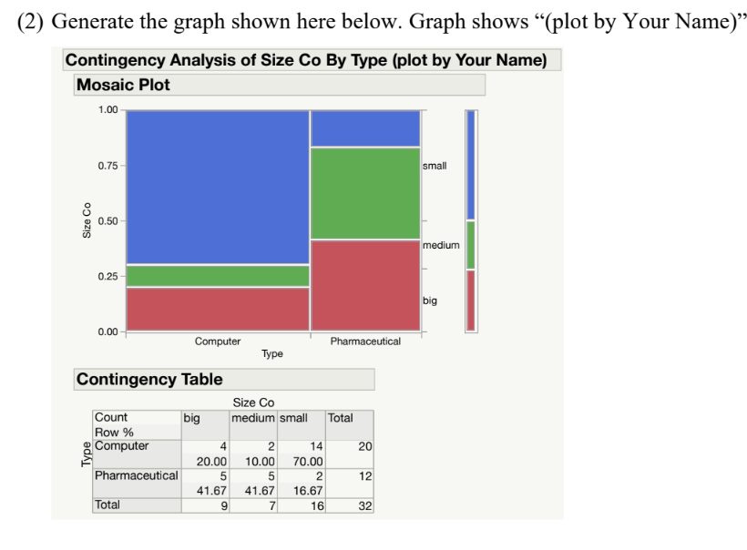 (2) ﻿Generate the graph shown here below. Graph shows | Chegg.com