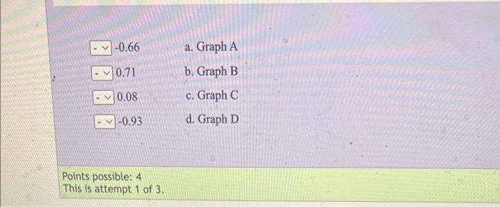 Solved Match the appropriate correlation coefficient to each | Chegg.com