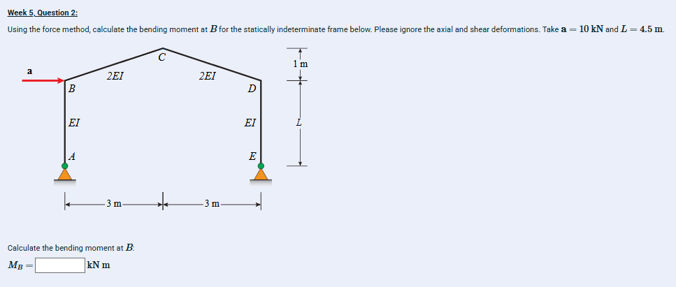 Solved Week 5, ﻿Question 2: Using the force method, | Chegg.com