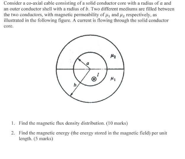 Solved Consider a co-axial cable consisting of a solid | Chegg.com