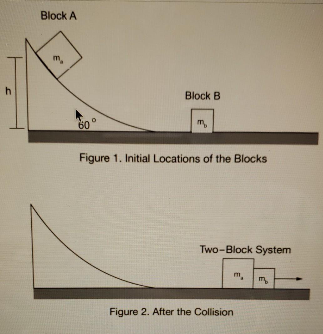 Solved Block A h Block B 60 my Figure 1. Initial Locations | Chegg.com