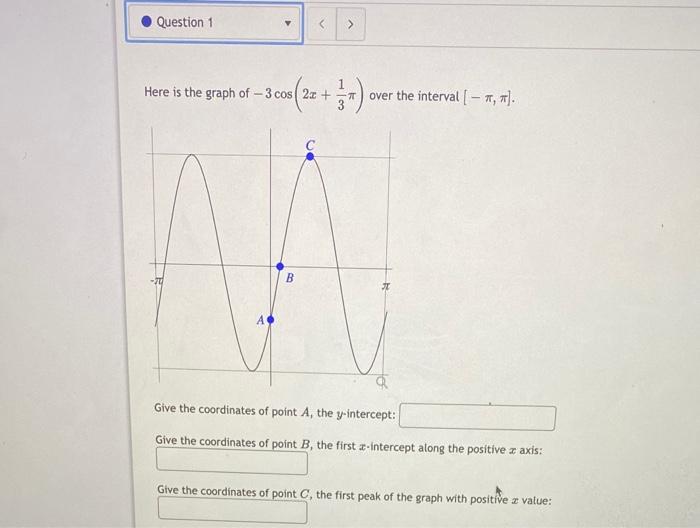 Solved Here is the graph of −3cos(2x+31π) over the interval | Chegg.com