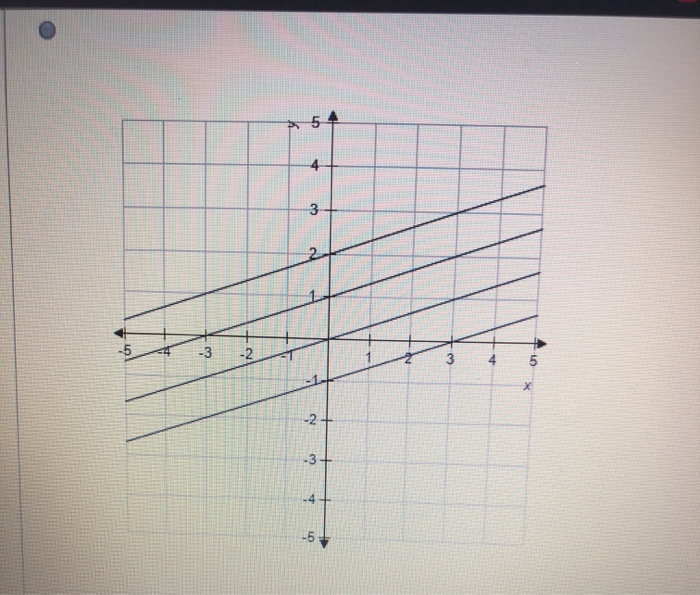 Solved Describe the level curves of the function. Sketch the | Chegg.com
