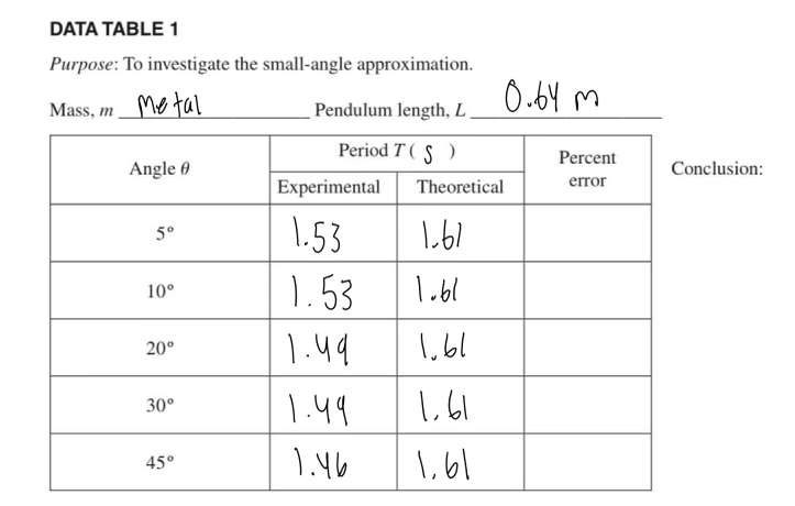 Solved How to solve the percent error in this experiment | Chegg.com