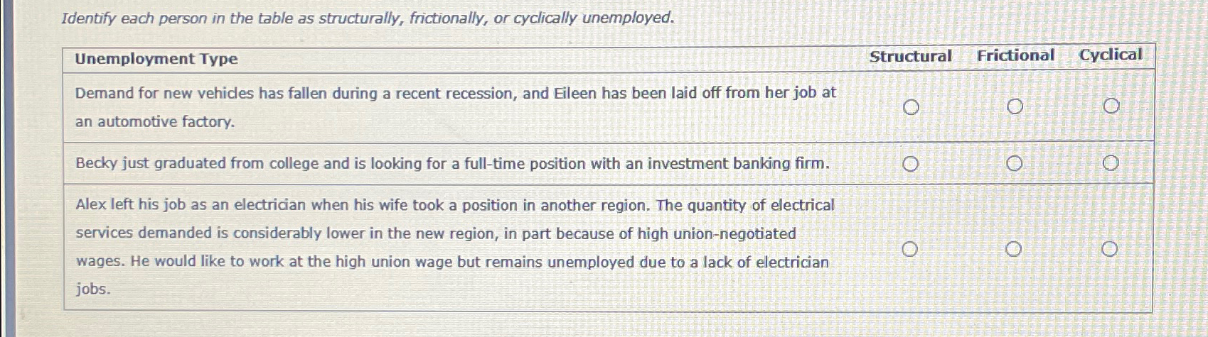 Solved Identify each person in the table as structurally, | Chegg.com