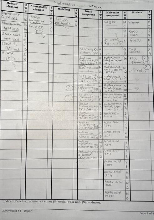 The directions are under classification of test | Chegg.com