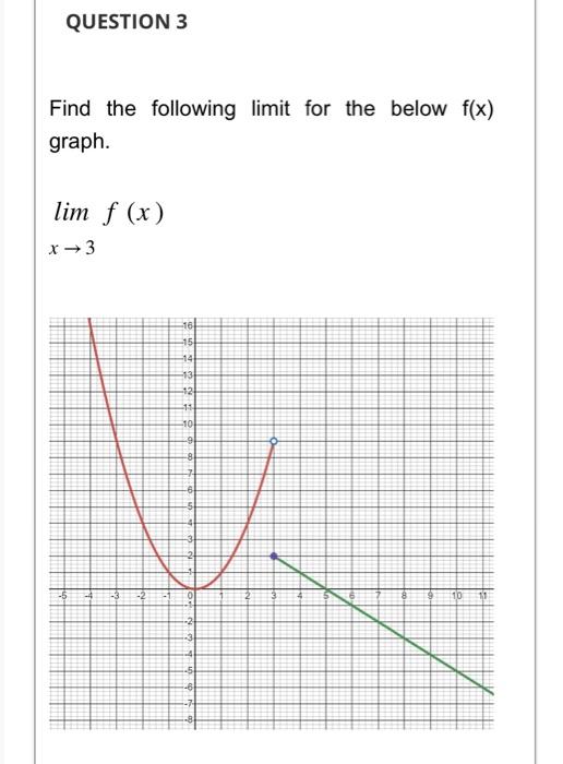 Solved Find the following limit for the below f(x) | Chegg.com Solved Find the following limit for the below f(x) | Chegg.com