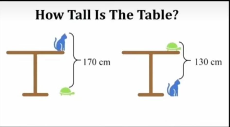 Solved How Tall Is The Table? 170 cm 130 cm In | Chegg.com