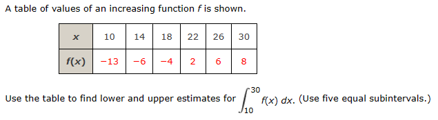 Solved A table of values of an increasing function f ﻿is | Chegg.com